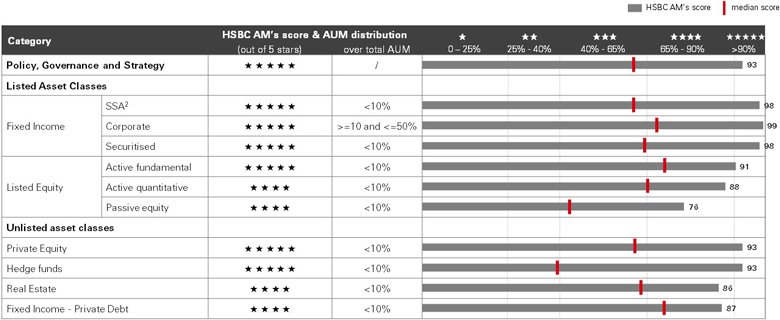 ESG and Sustainable Investing strategies